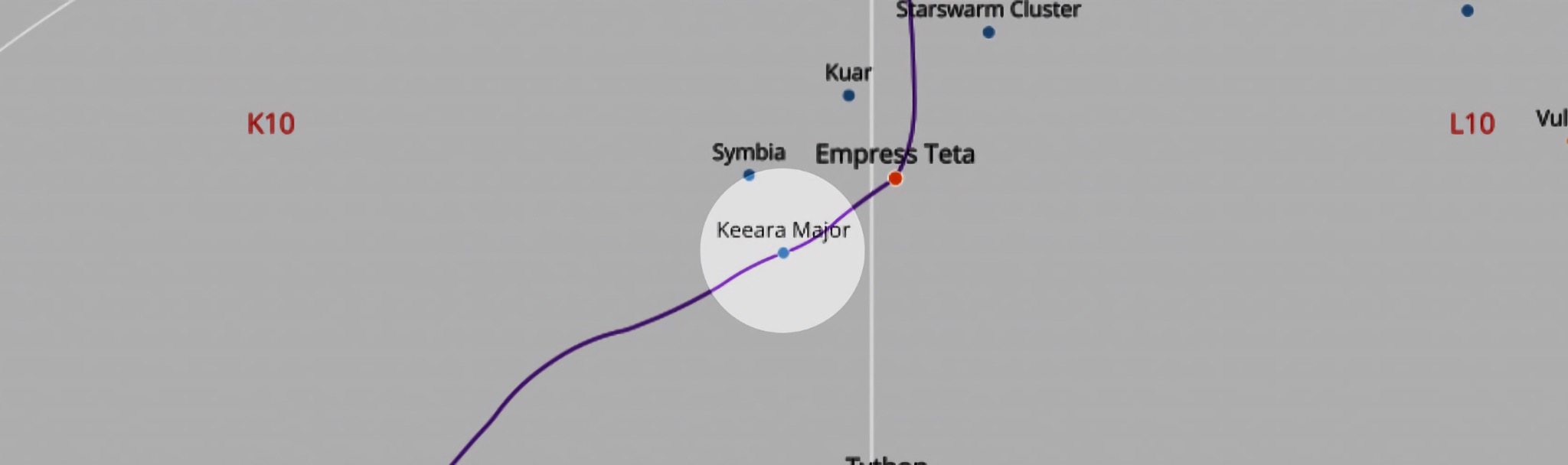 MalproksimeA SWRPG UniverseKeeara Major System